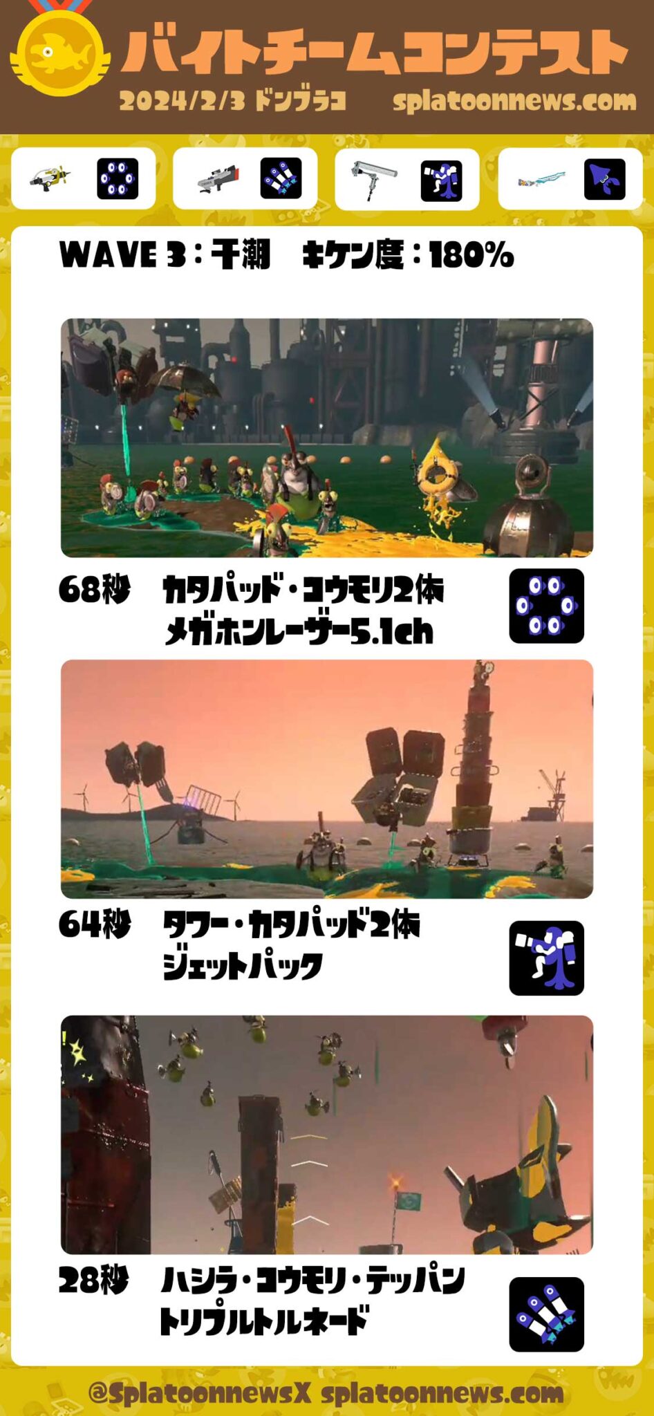 第4回バイトチームコンテストWAVE3：干潮ドンブラコ攻略ガイド